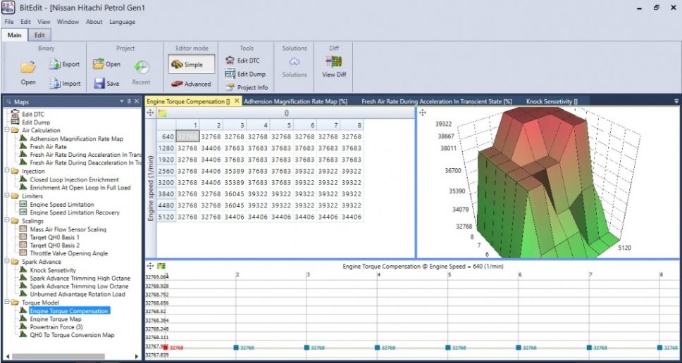 BitEdit Nissan Hitachi Petrol Gen1 SH7059 Module – Chiptuningshop ...